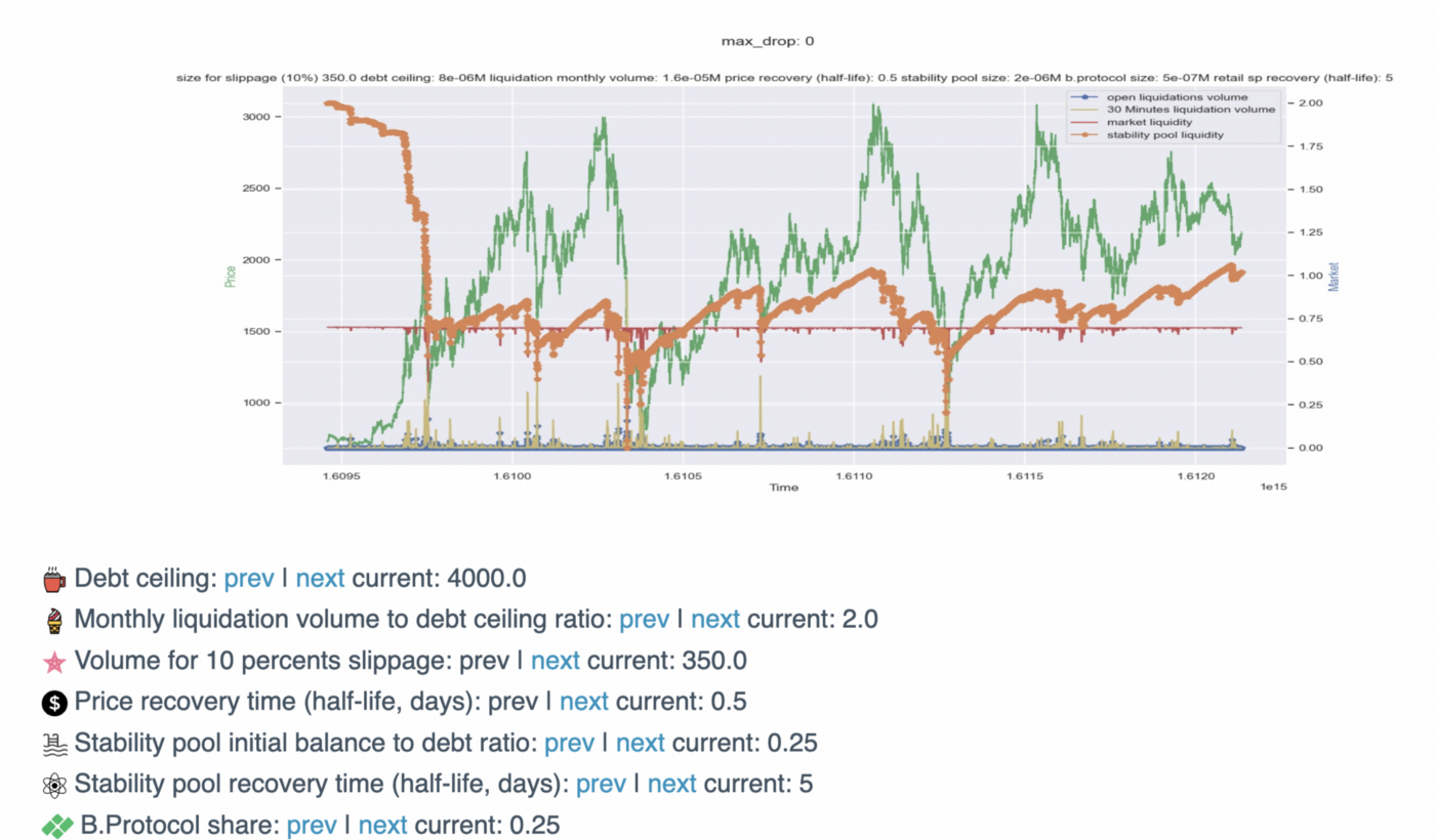 Risk DAO | Research & Risk Analysis